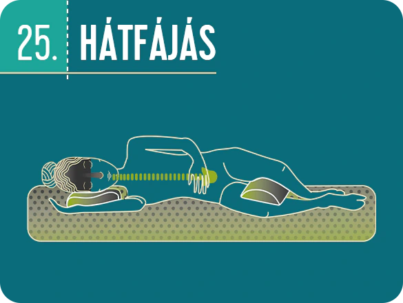Az ideális alvás 100 titka - Hátfájás – idealisalvas.hu